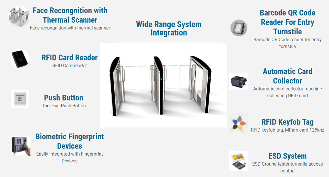 304 Stainless Steel Pedestrian Speed Lane Gate Turnstile 45 People/Minute