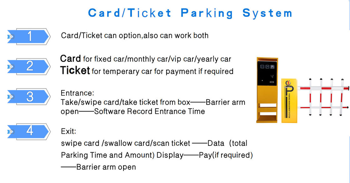 RS485 Ticket Parking RFID Parking Management System 4800bps/100m