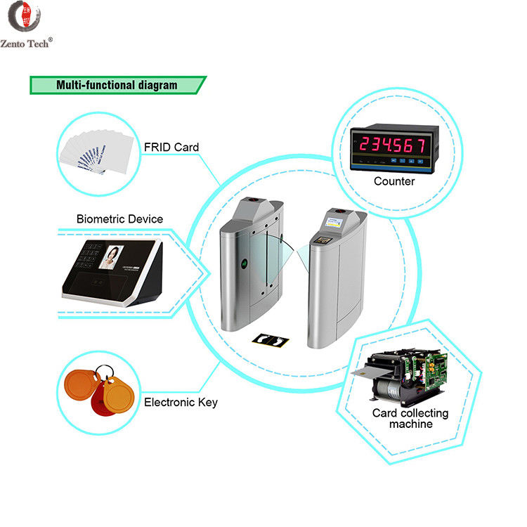 Automatic Pedestrian Entrance Barrier Access Systems ESD Flap Barrier