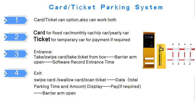 1000-Vehicle RFID Parking System with Auto Payment
