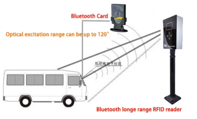 433mhz Sensor RFID Parking System Car Parking Access Control
